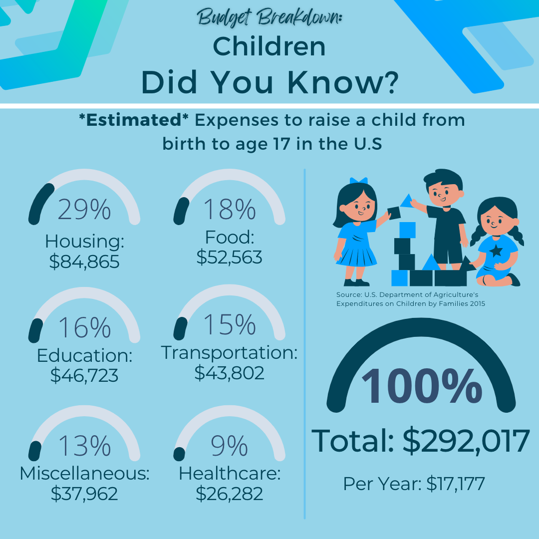Budget Breakdown: Children – My Financial Snapshot
